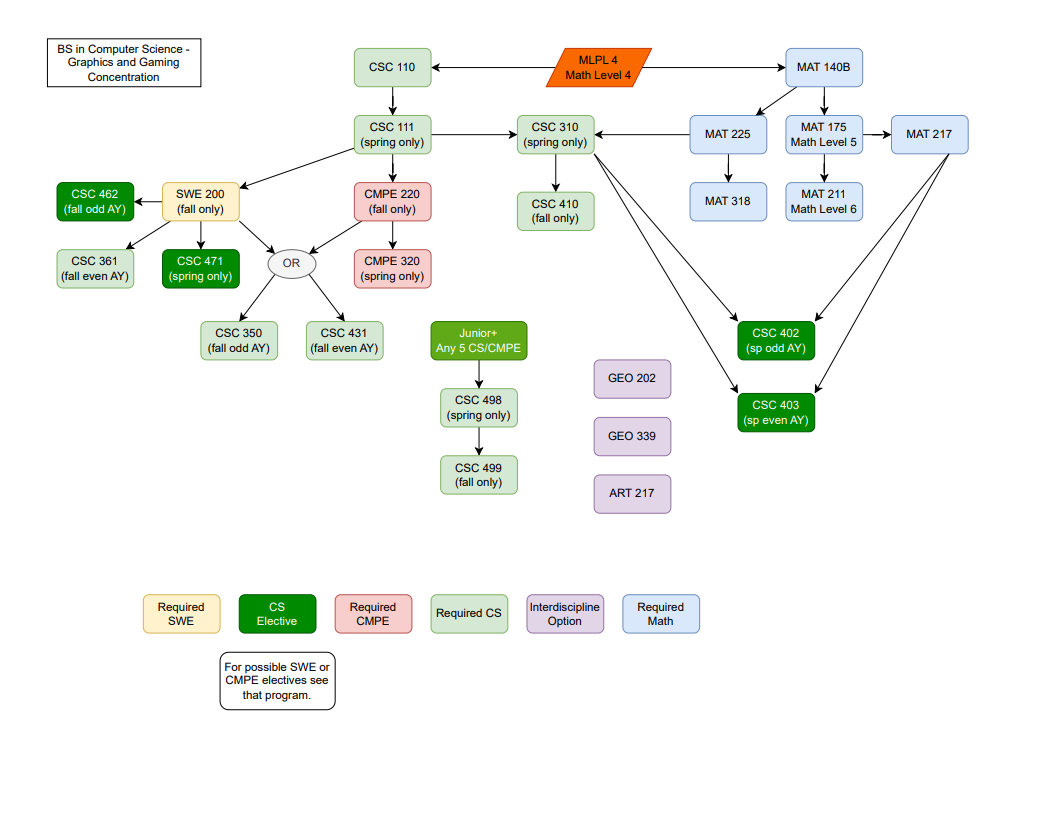 Registration Information - Shippensburg University School of Engineering